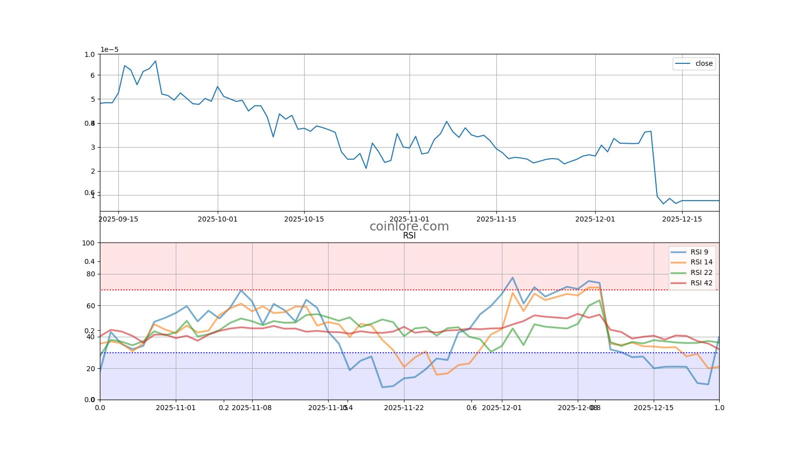 Ideaology RSI indicator