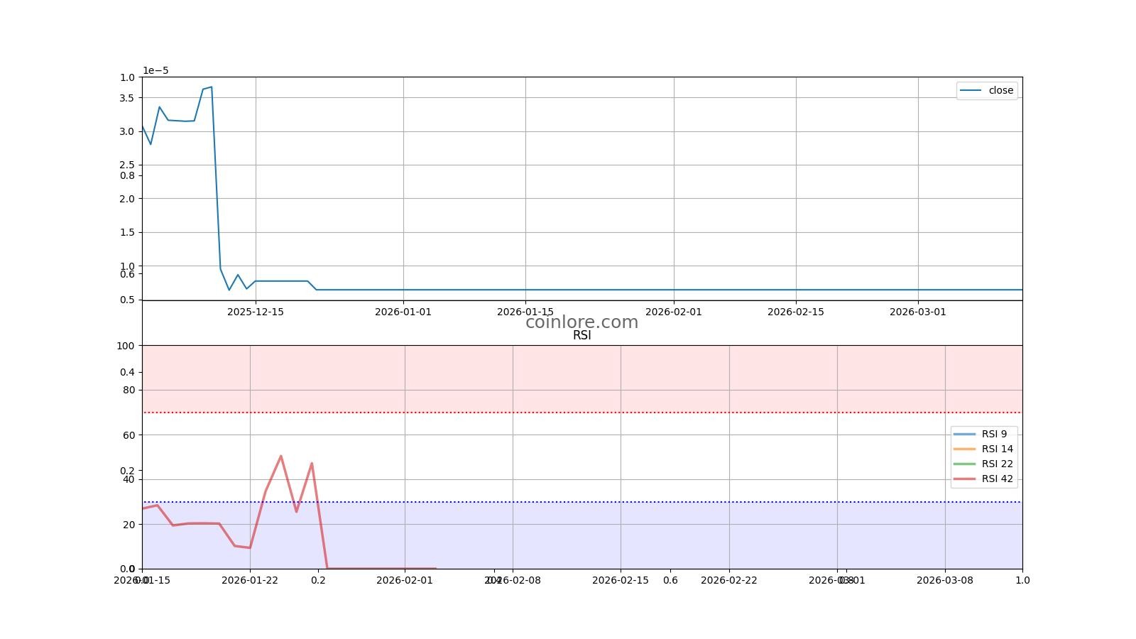 Ideaology RSI indicator
