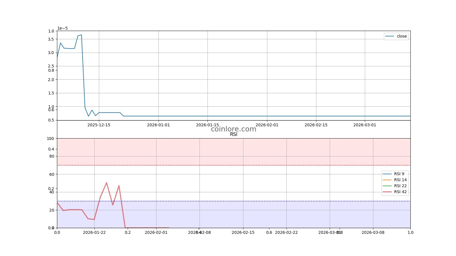 Ideaology RSI indicator