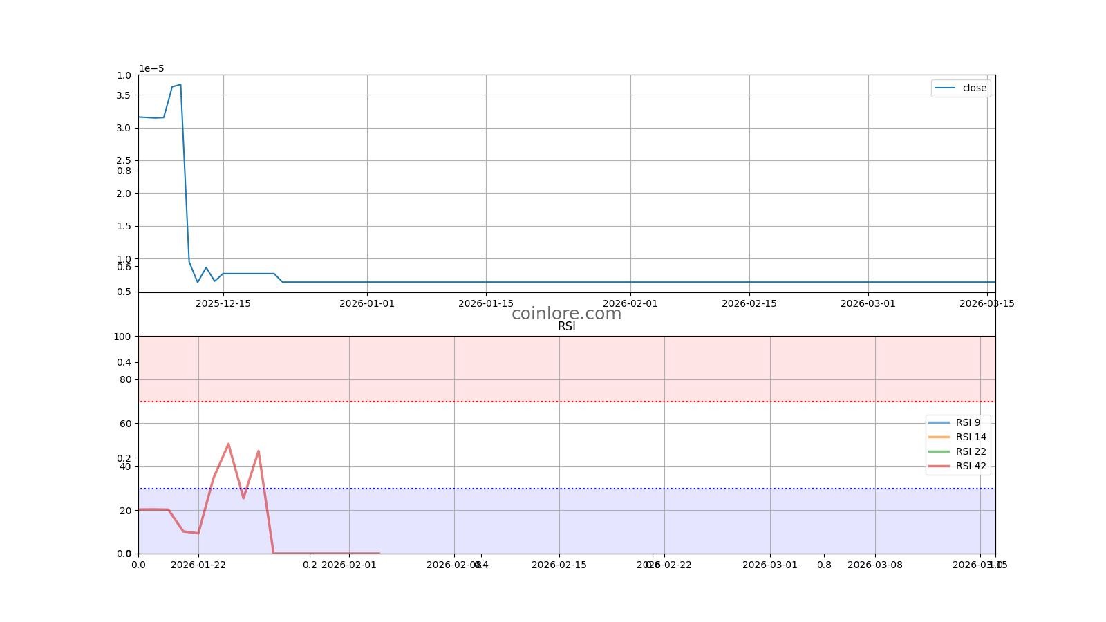 Ideaology RSI indicator