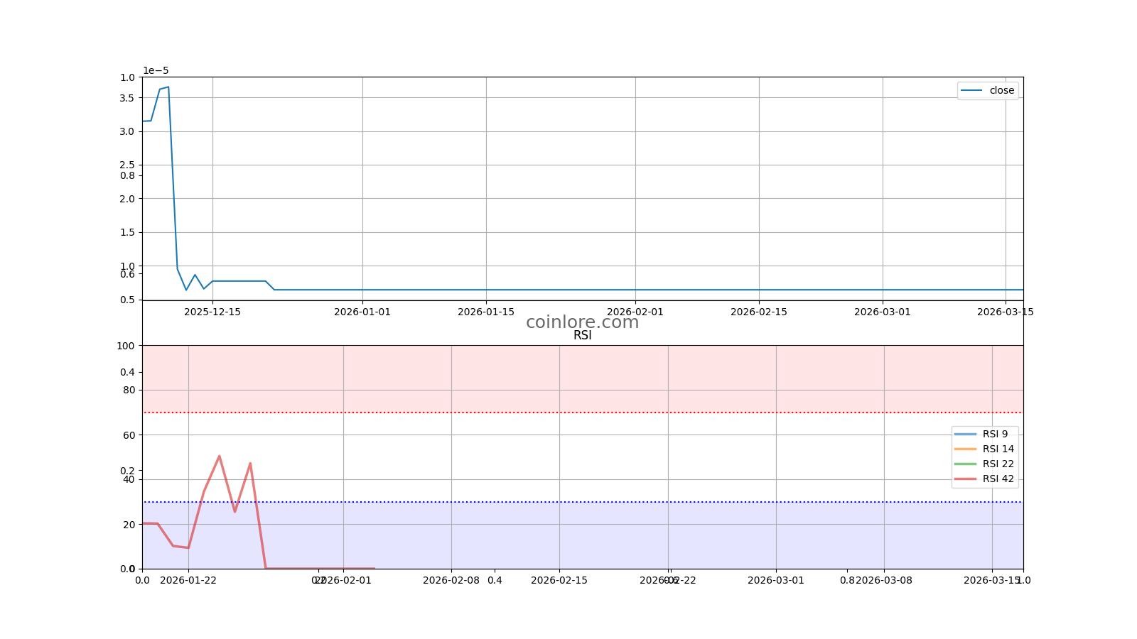 Ideaology RSI indicator