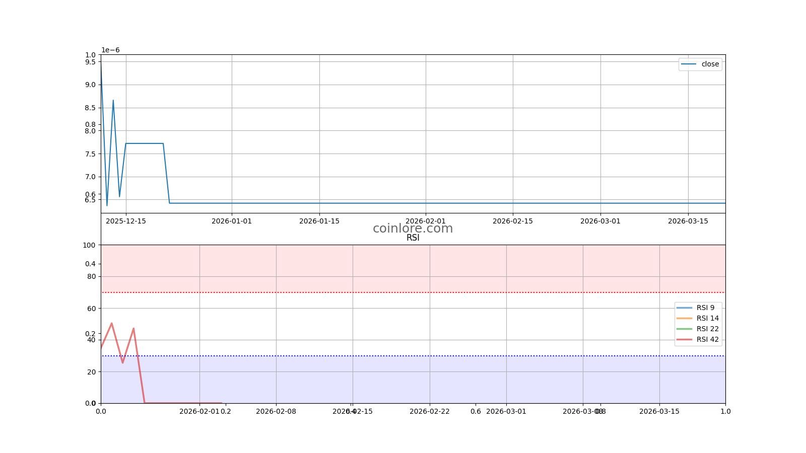 Ideaology RSI indicator