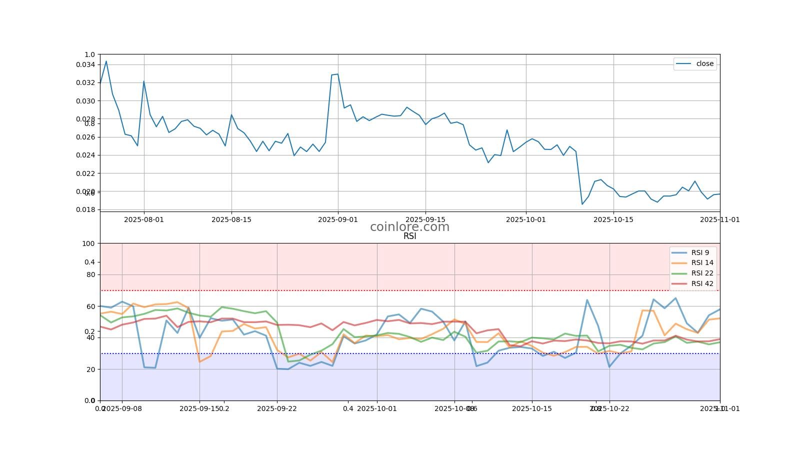 IDEX RSI indicator
