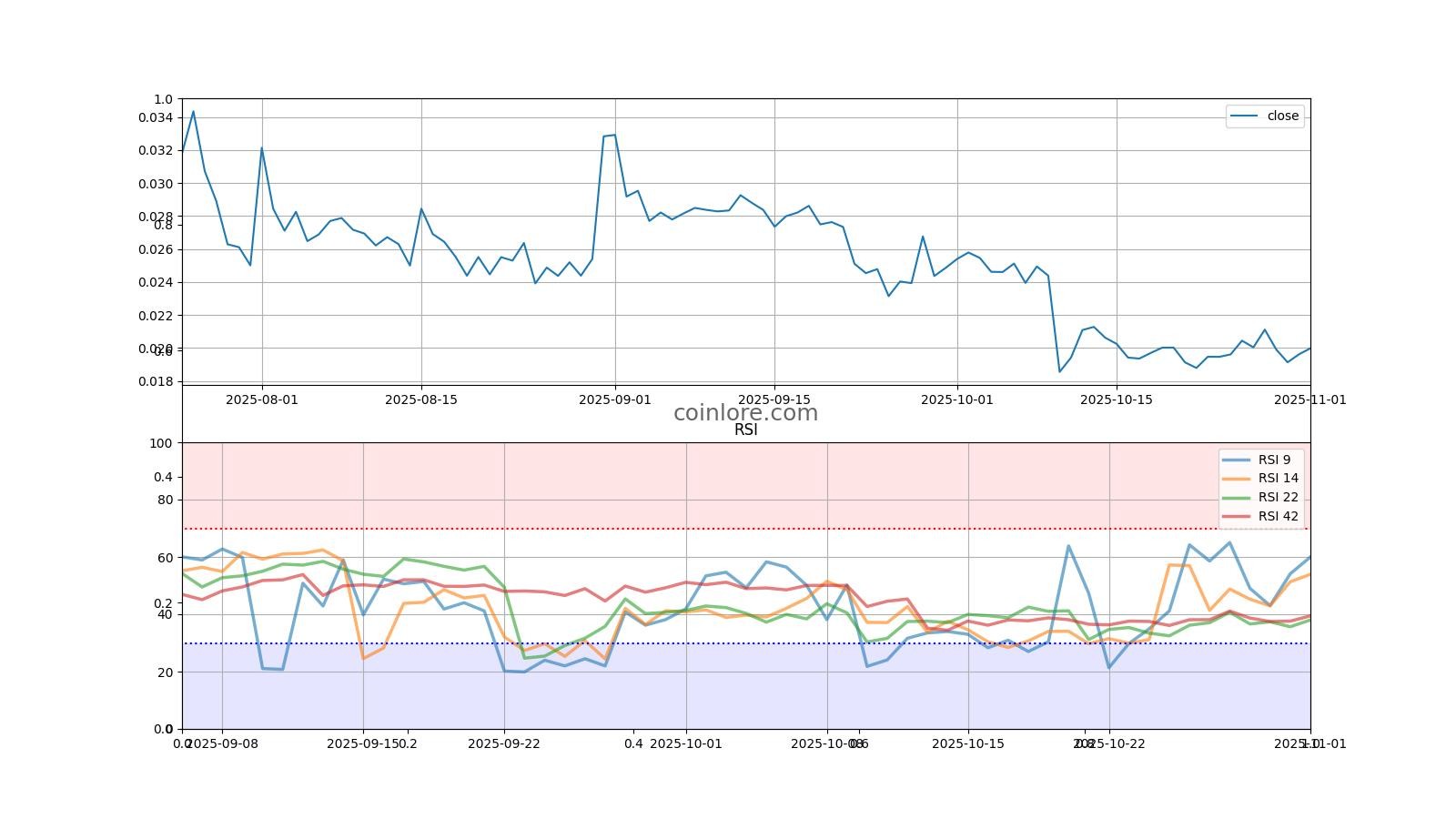 IDEX RSI indicator
