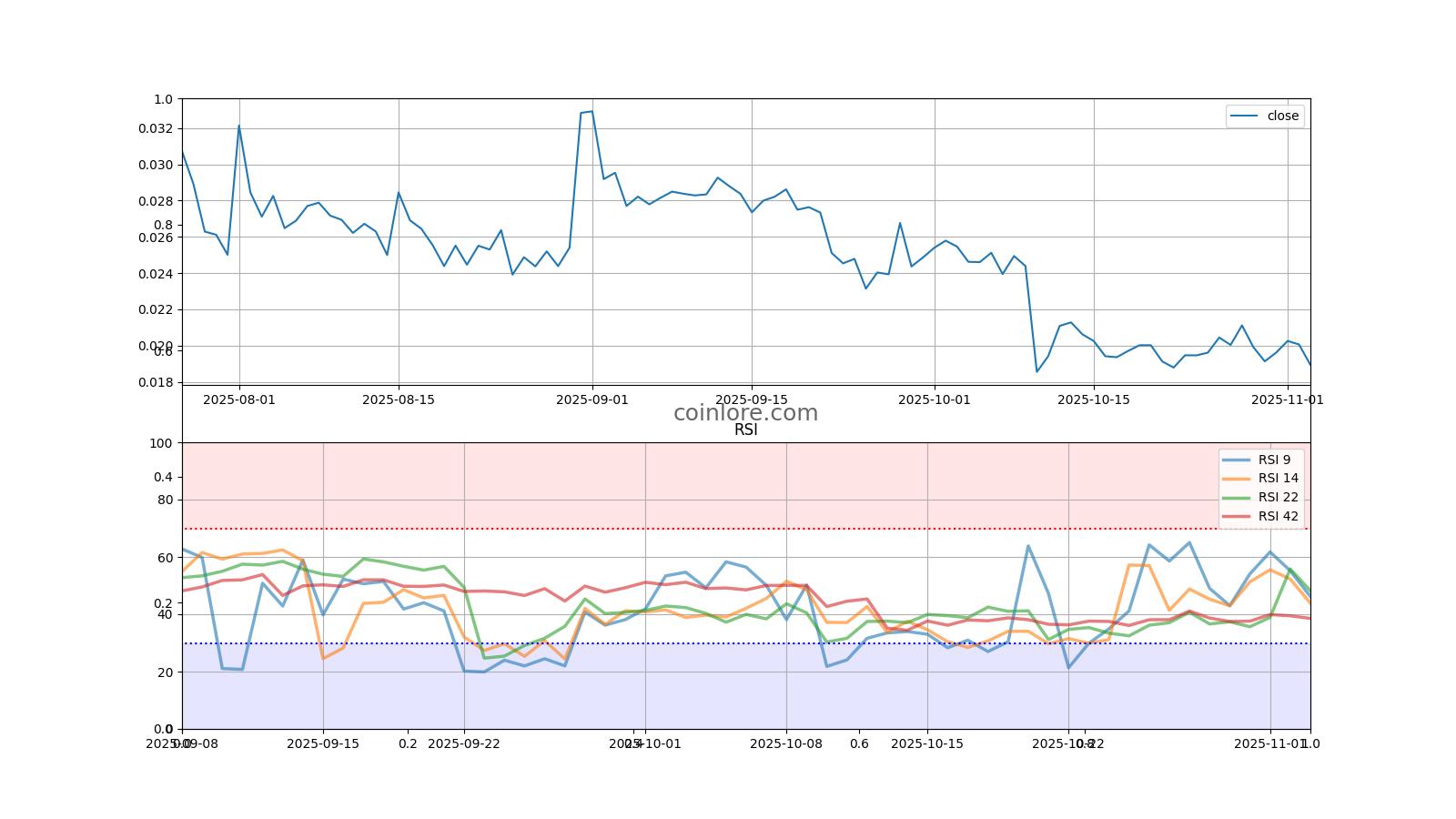 IDEX RSI indicator
