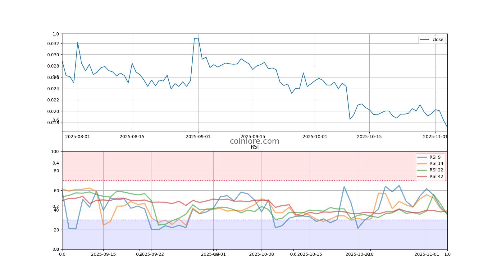 IDEX RSI indicator