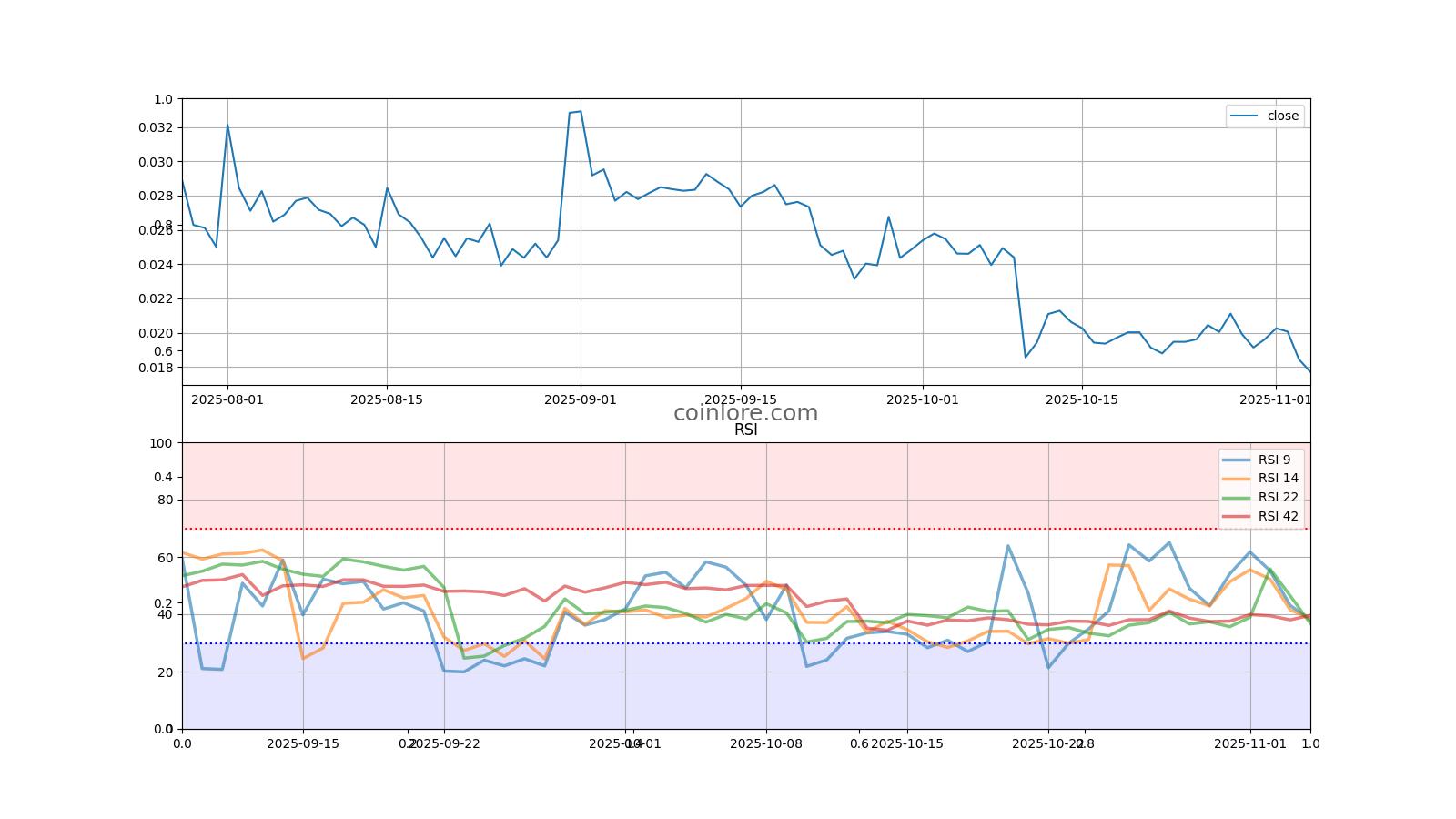 IDEX RSI indicator