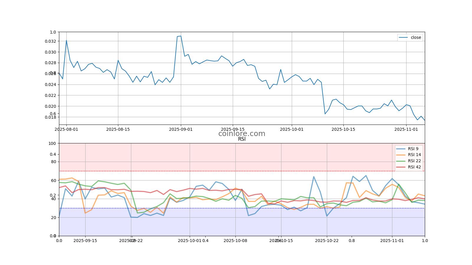 IDEX RSI indicator
