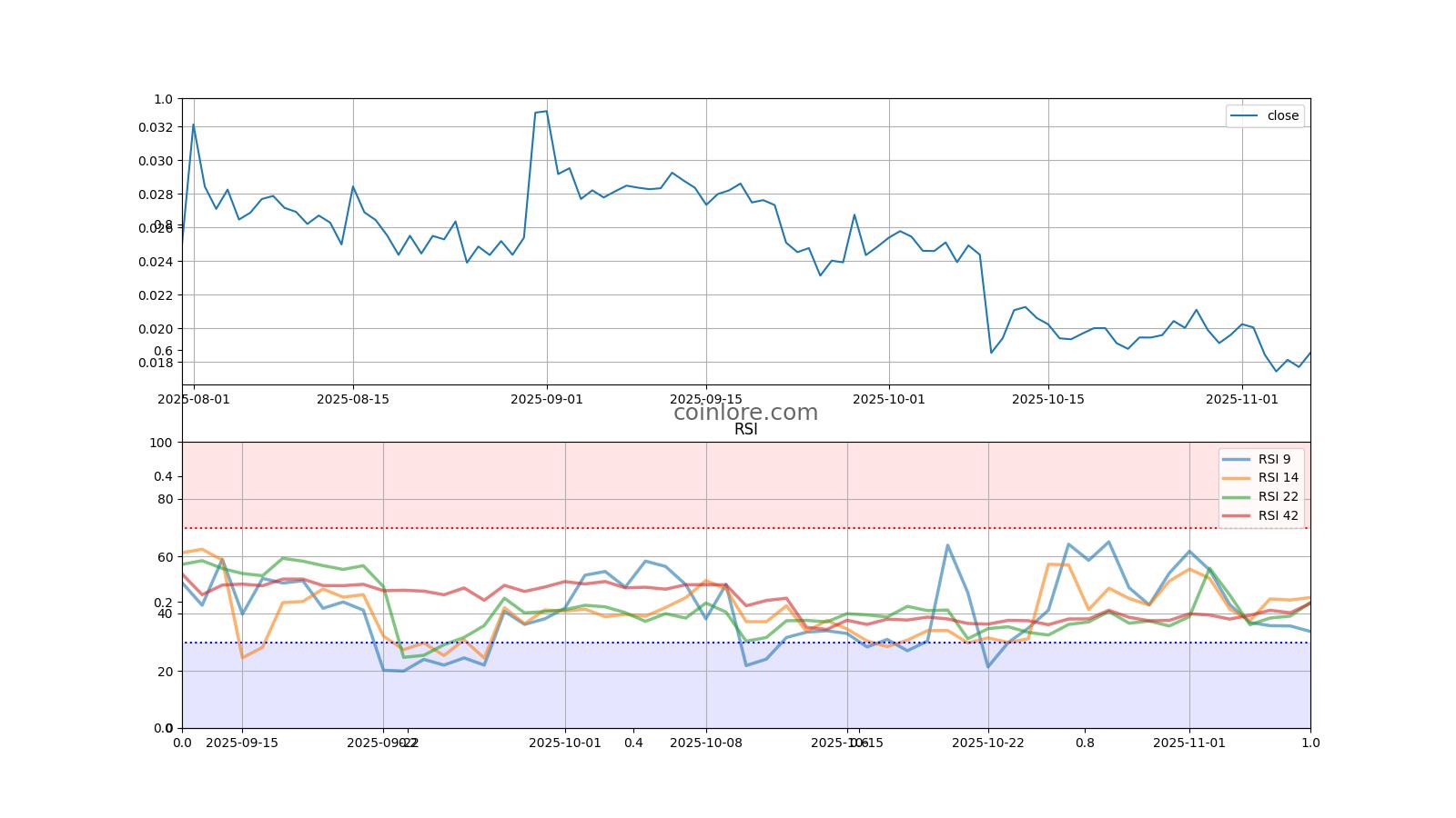 IDEX RSI indicator
