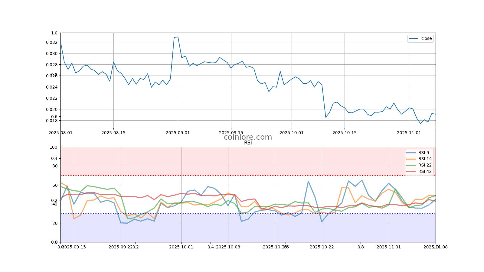IDEX RSI indicator