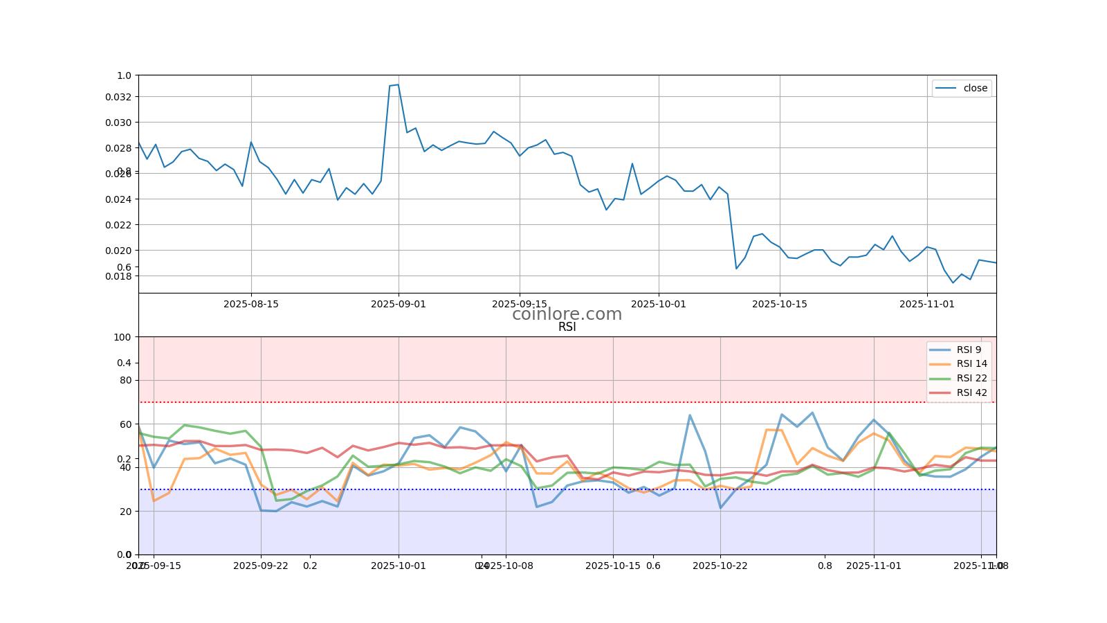 IDEX RSI indicator