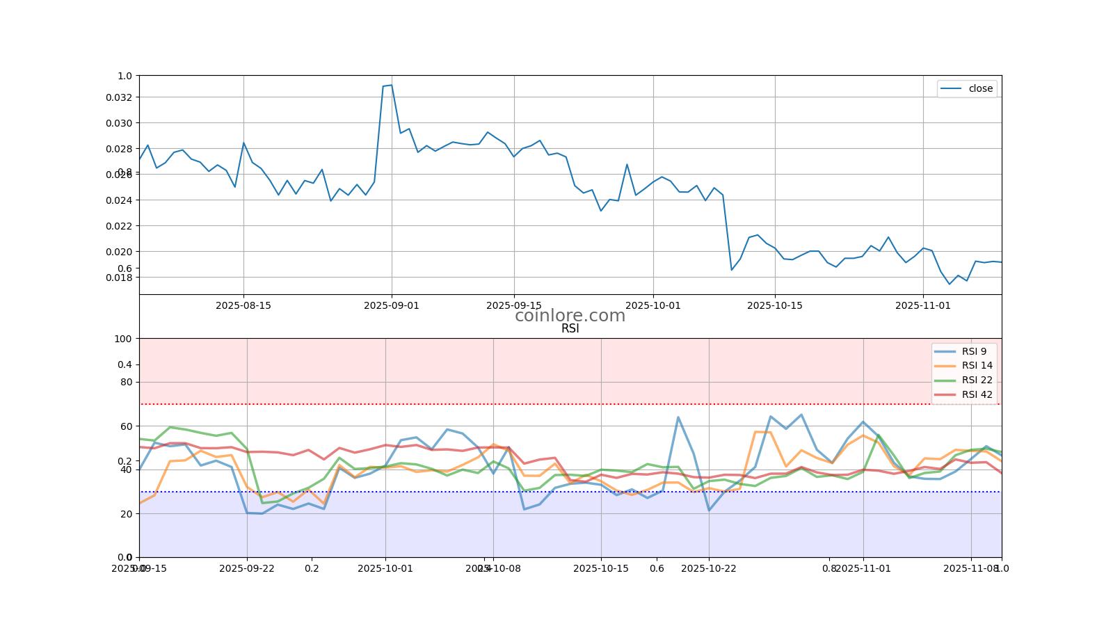 IDEX RSI indicator