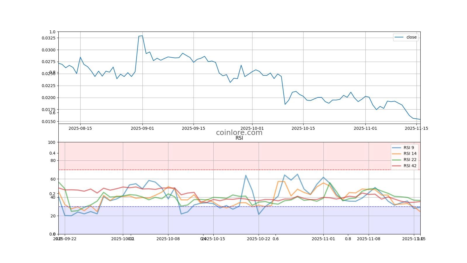 IDEX RSI indicator