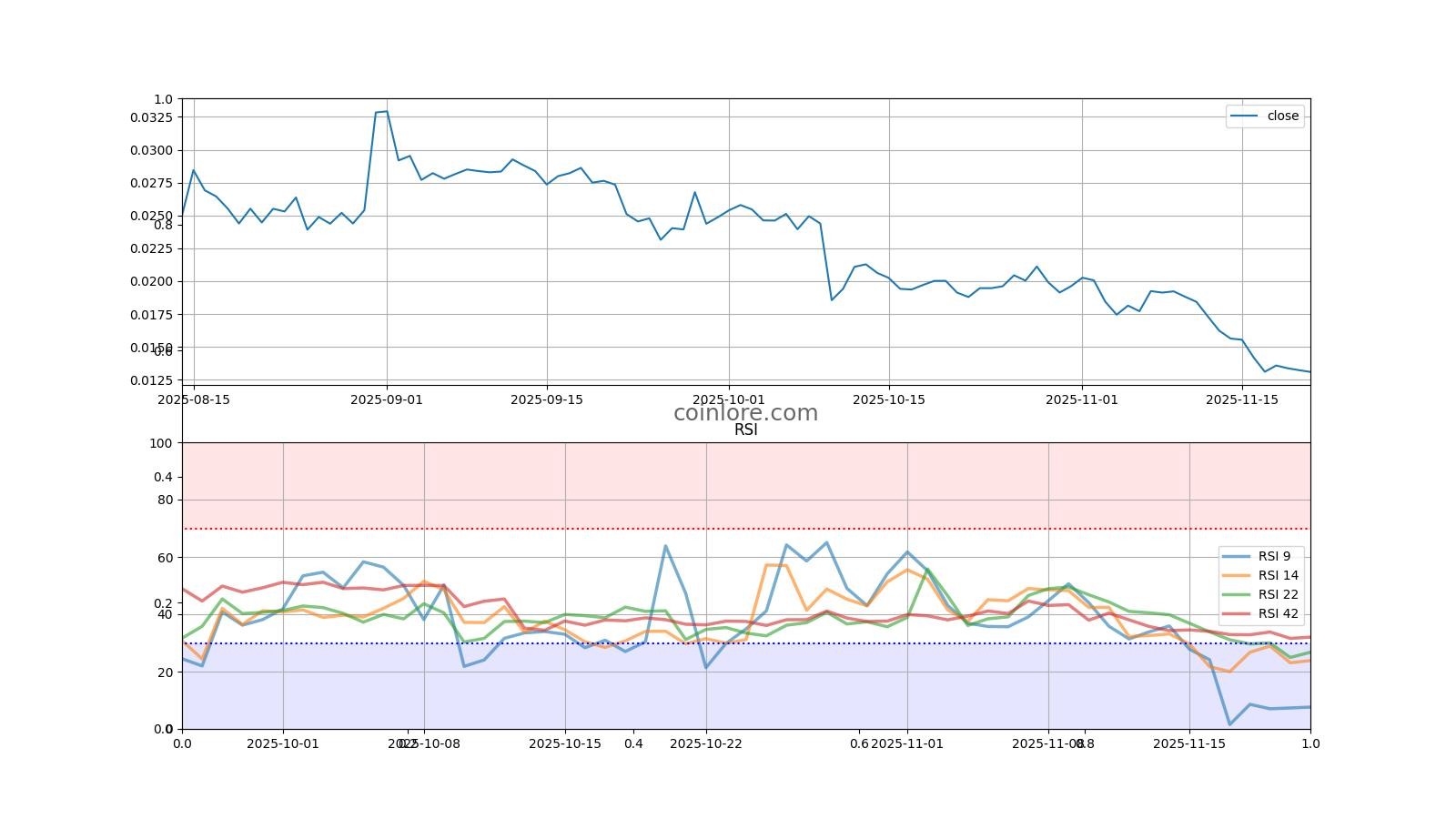 IDEX RSI indicator