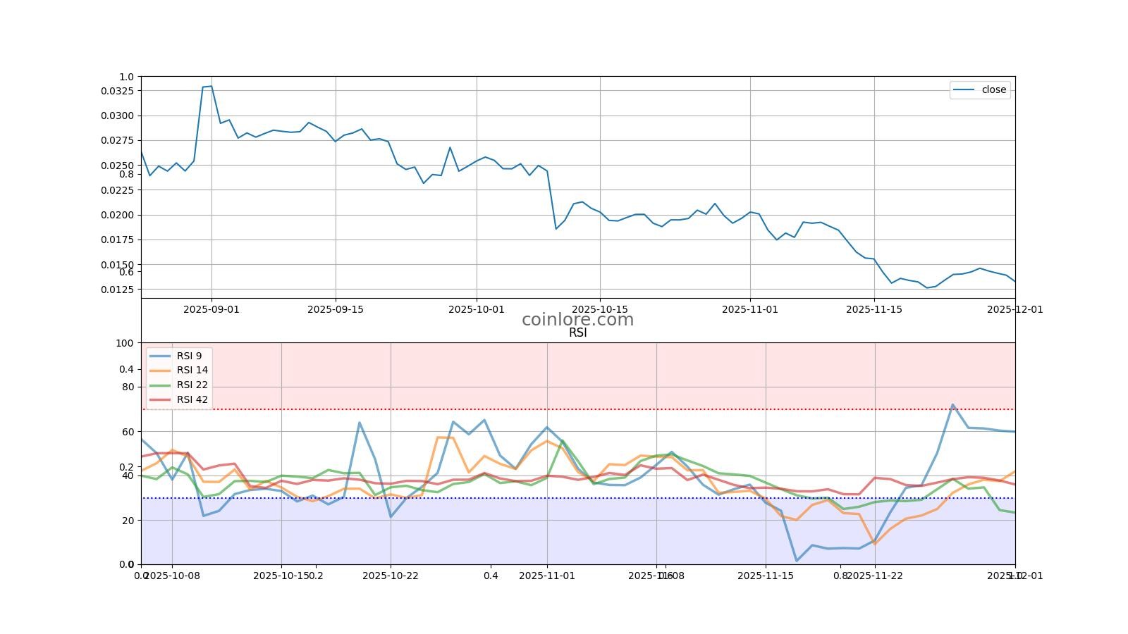 IDEX RSI indicator