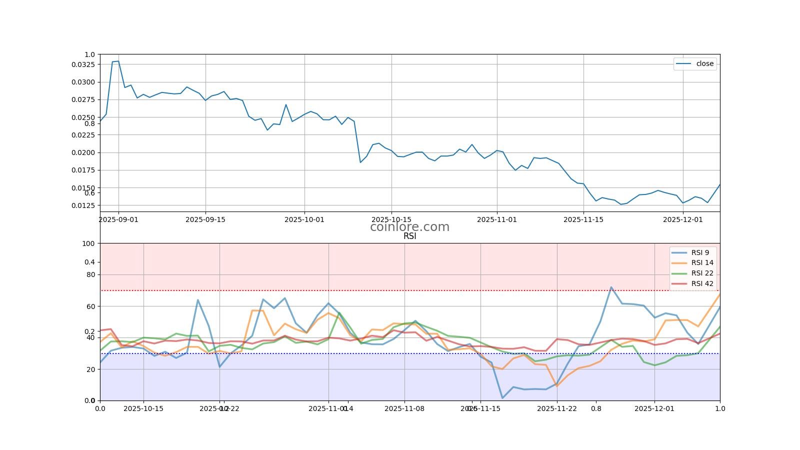 IDEX RSI indicator