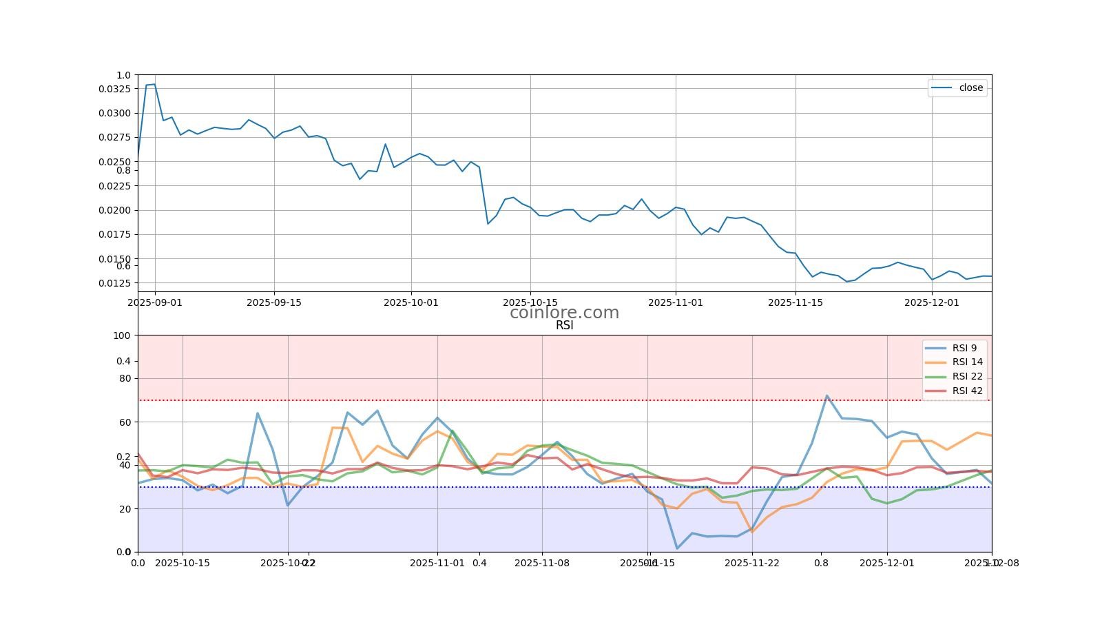 IDEX RSI indicator
