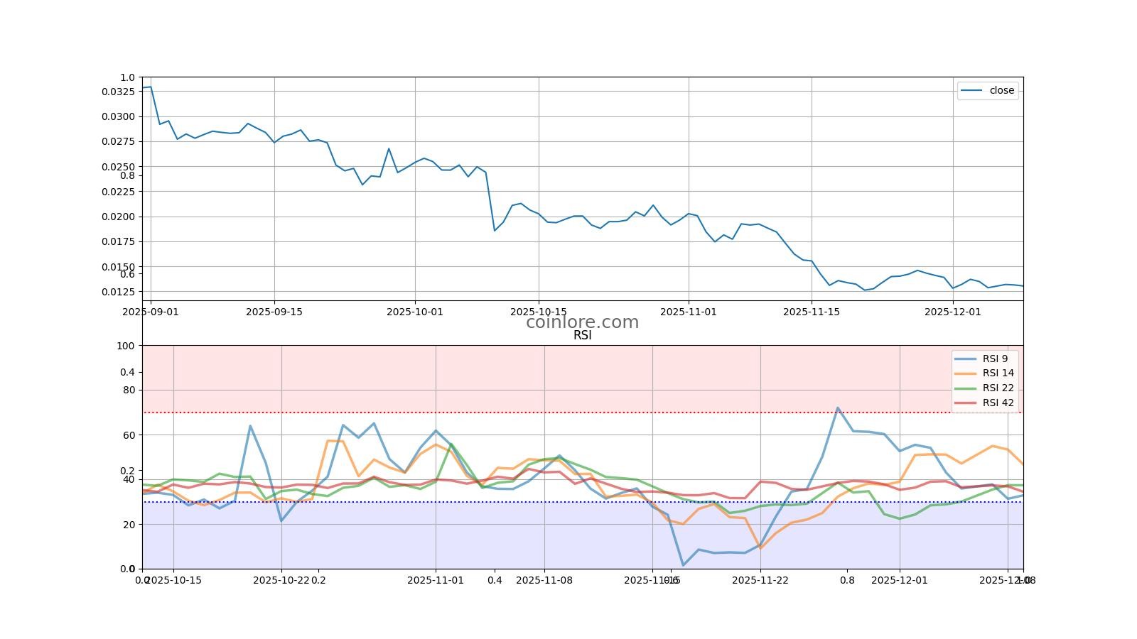 IDEX RSI indicator
