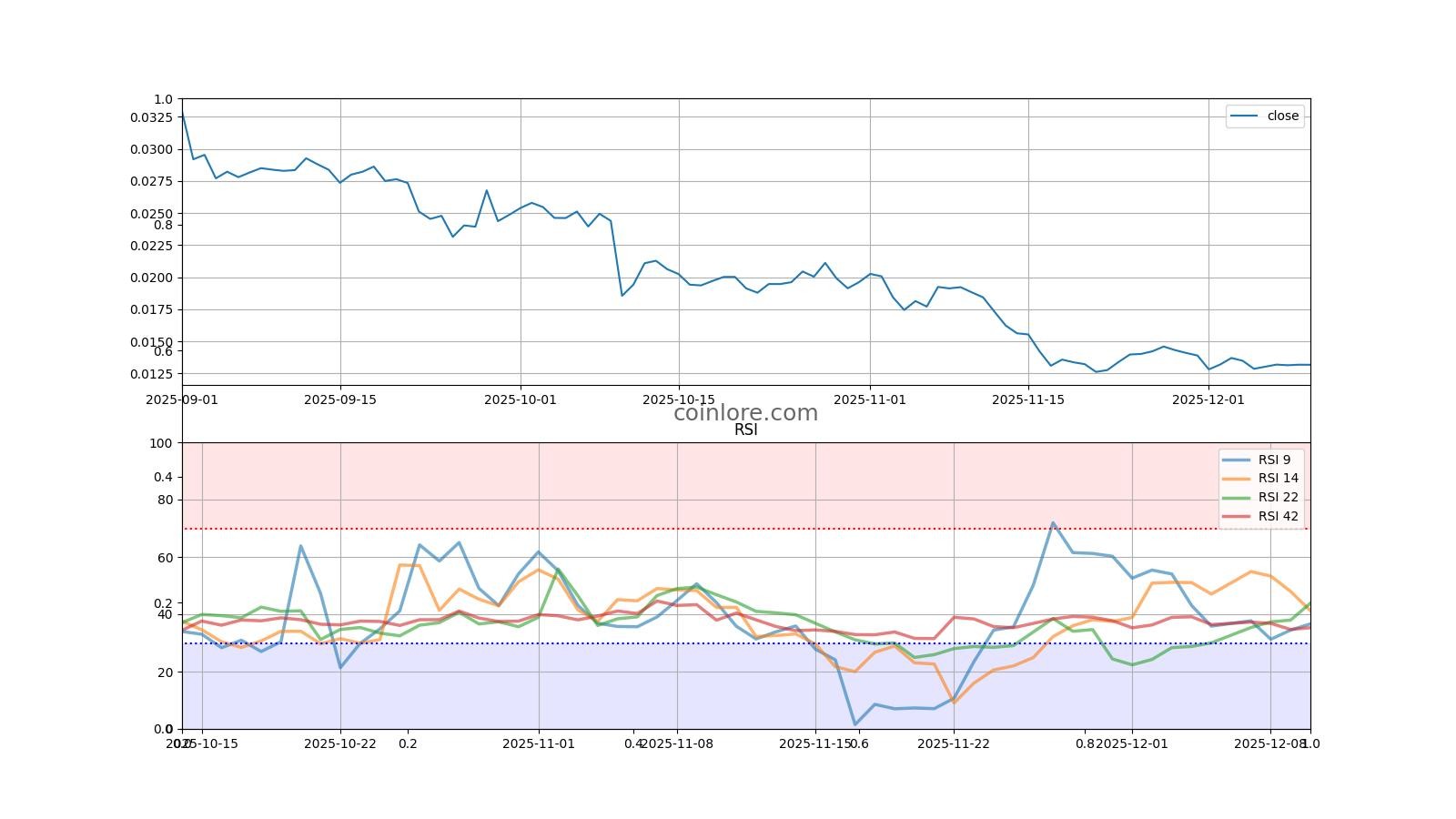 IDEX RSI indicator
