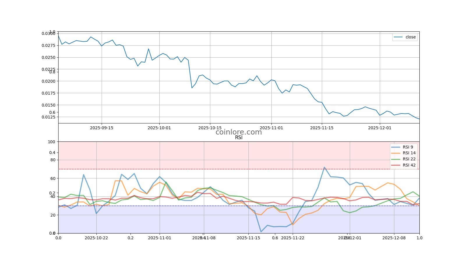 IDEX RSI indicator