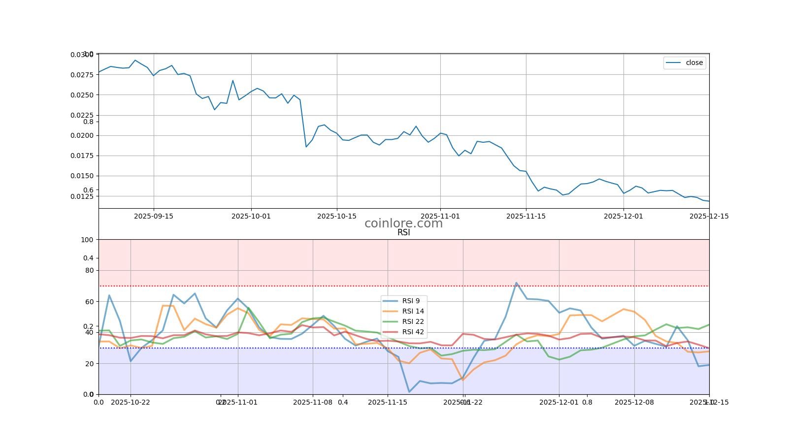 IDEX RSI indicator
