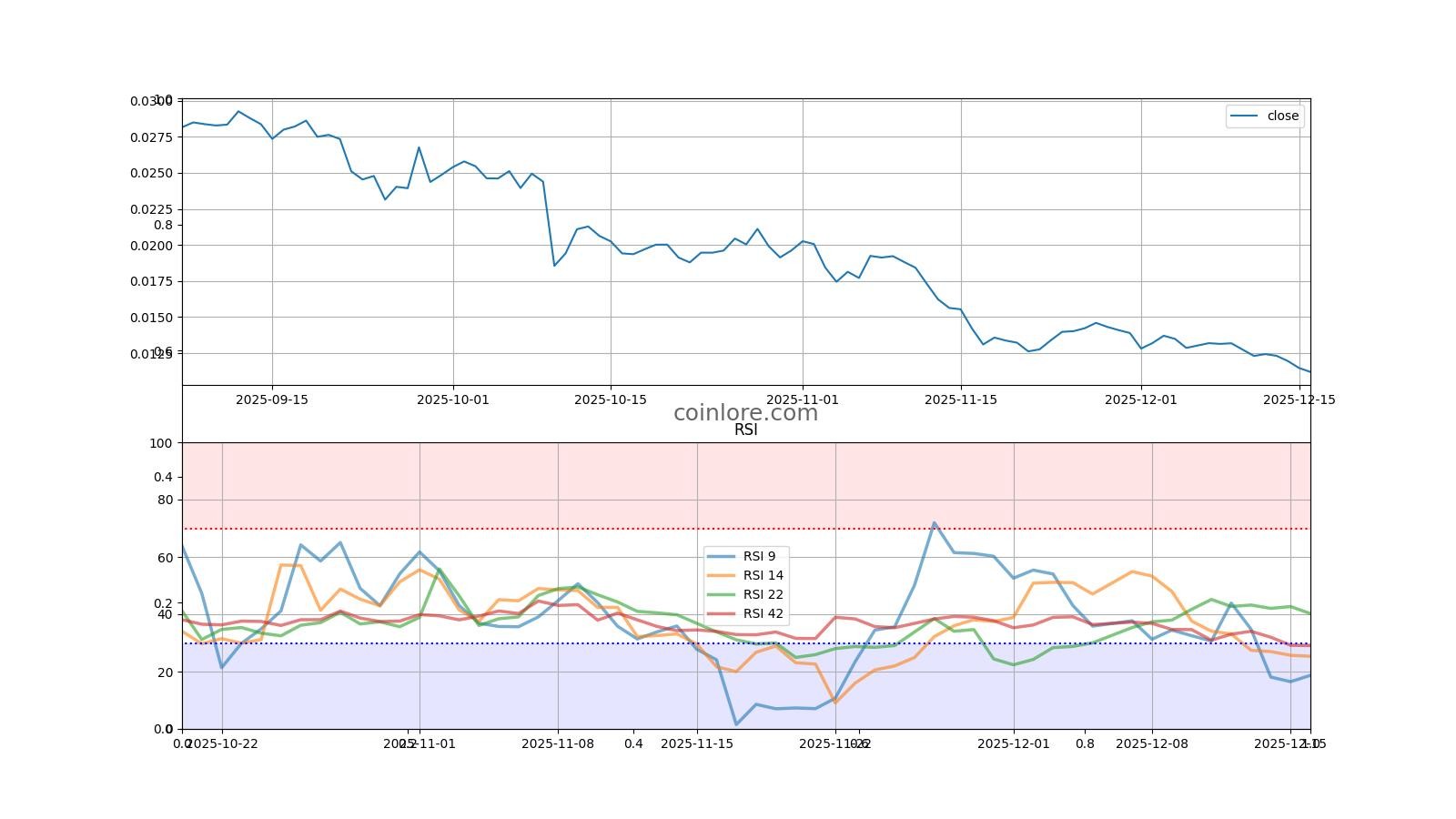 IDEX RSI indicator