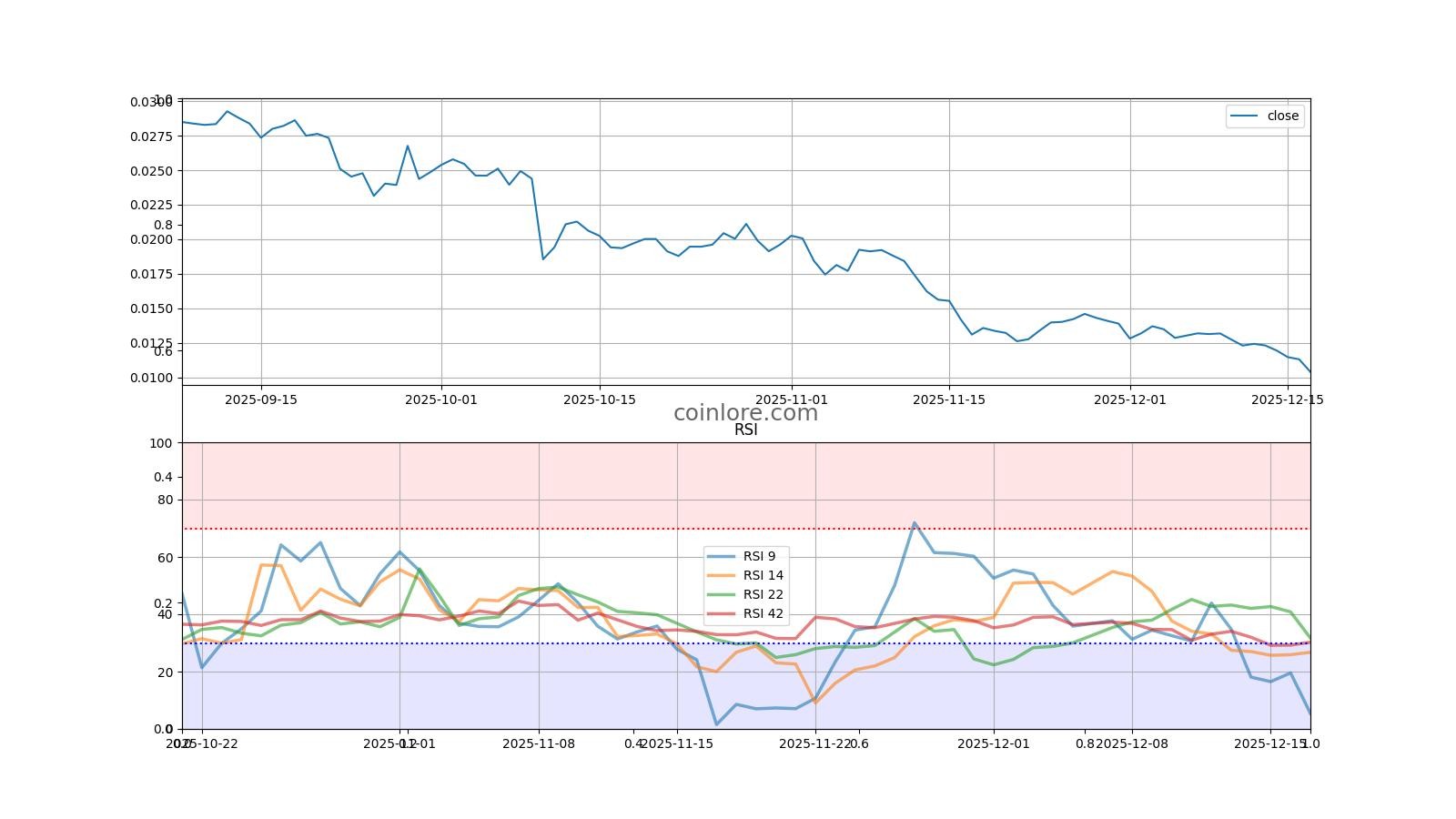IDEX RSI indicator