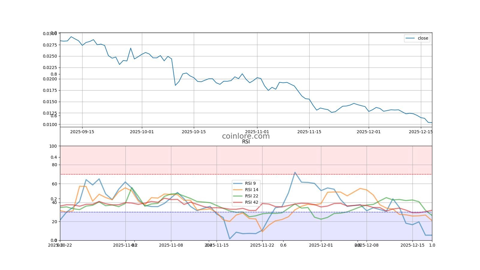 IDEX RSI indicator