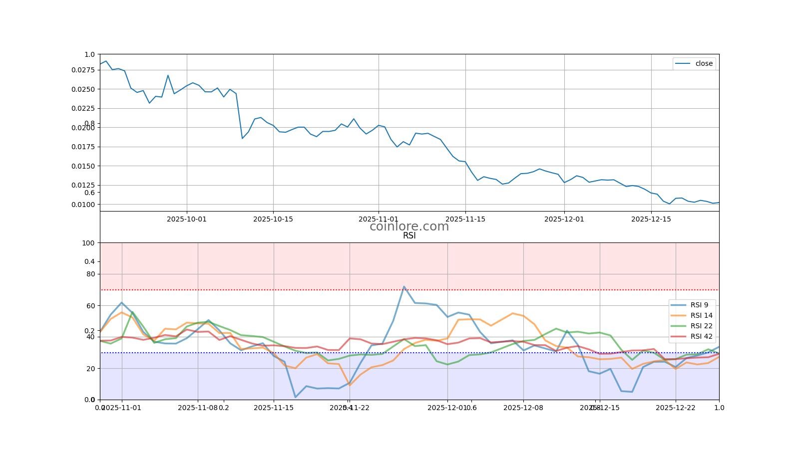 IDEX RSI indicator