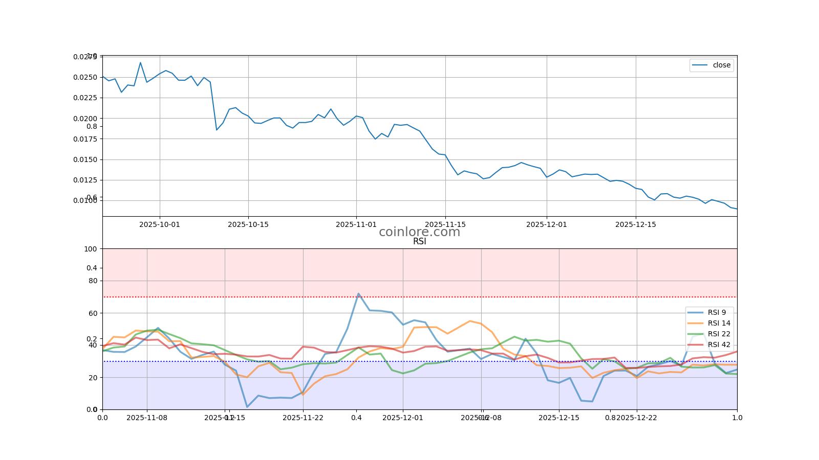 IDEX RSI indicator