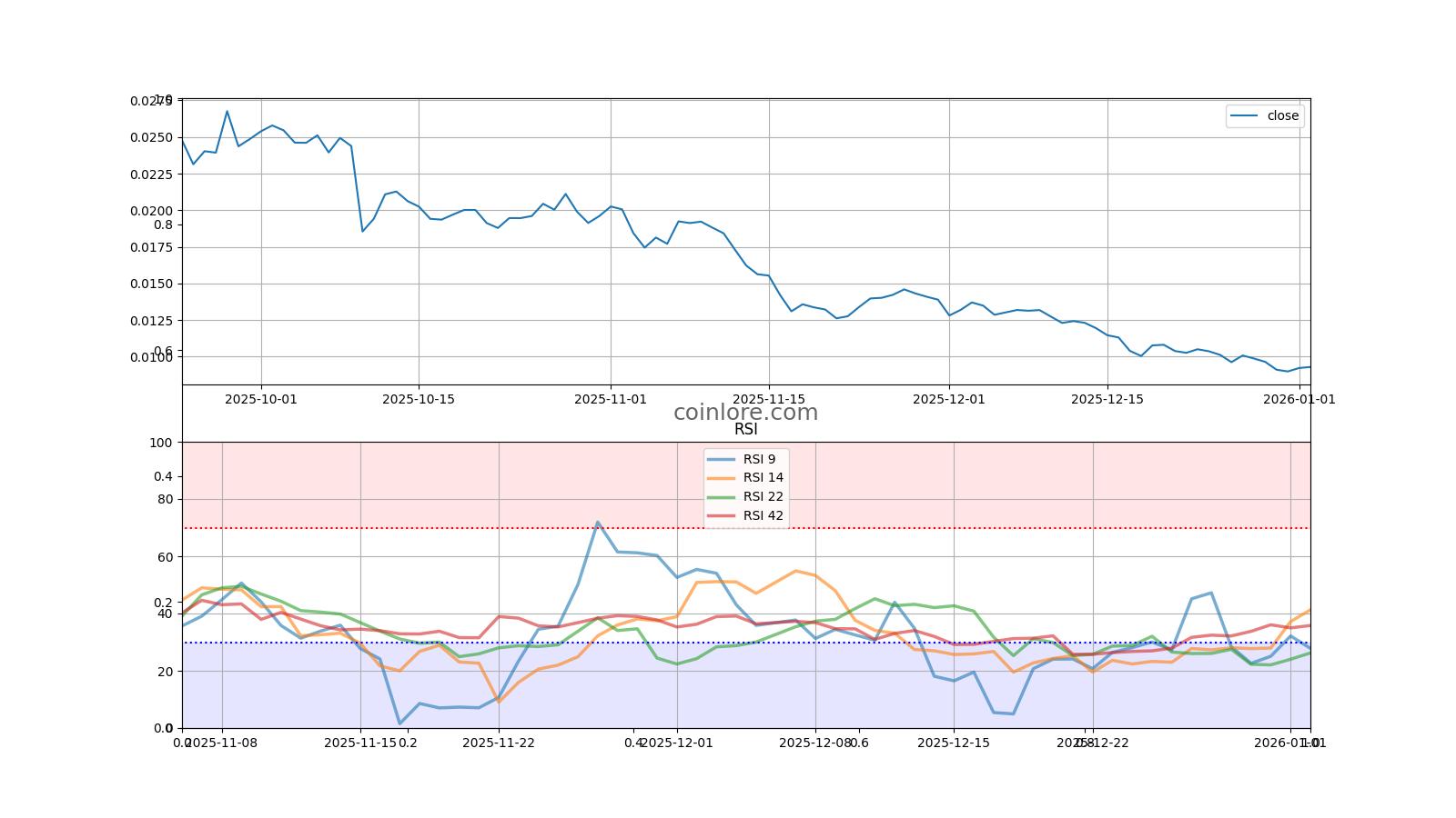 IDEX RSI indicator
