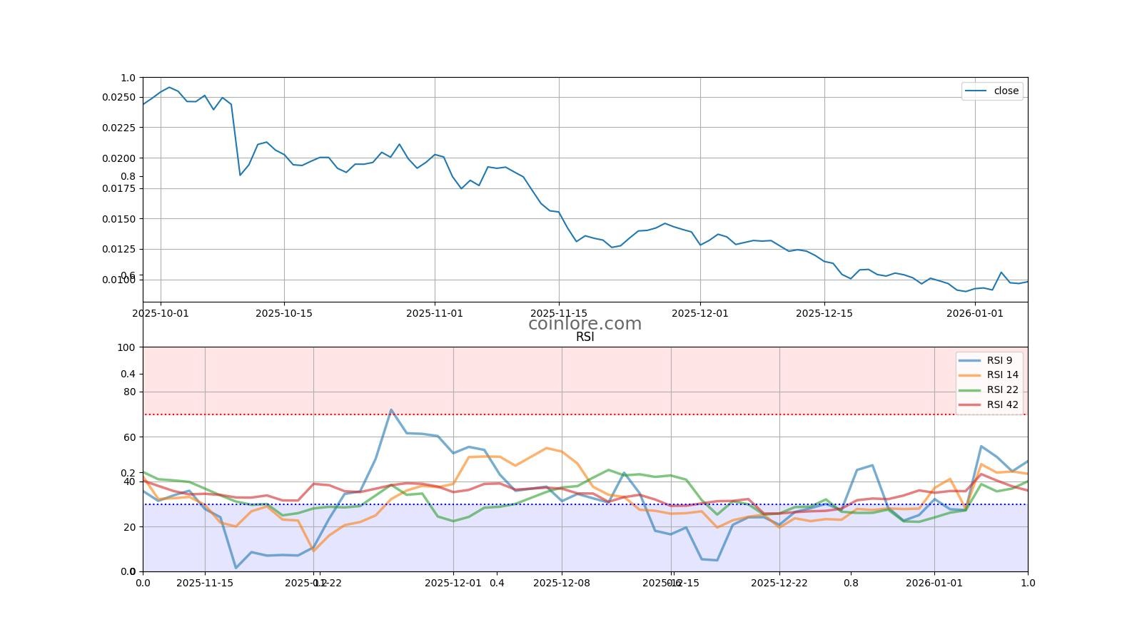 IDEX RSI indicator