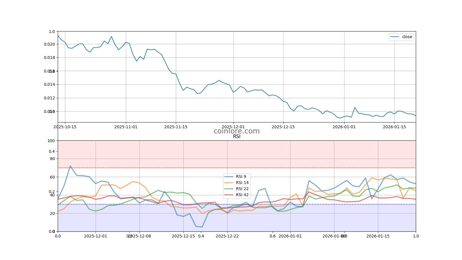 IDEX RSI indicator