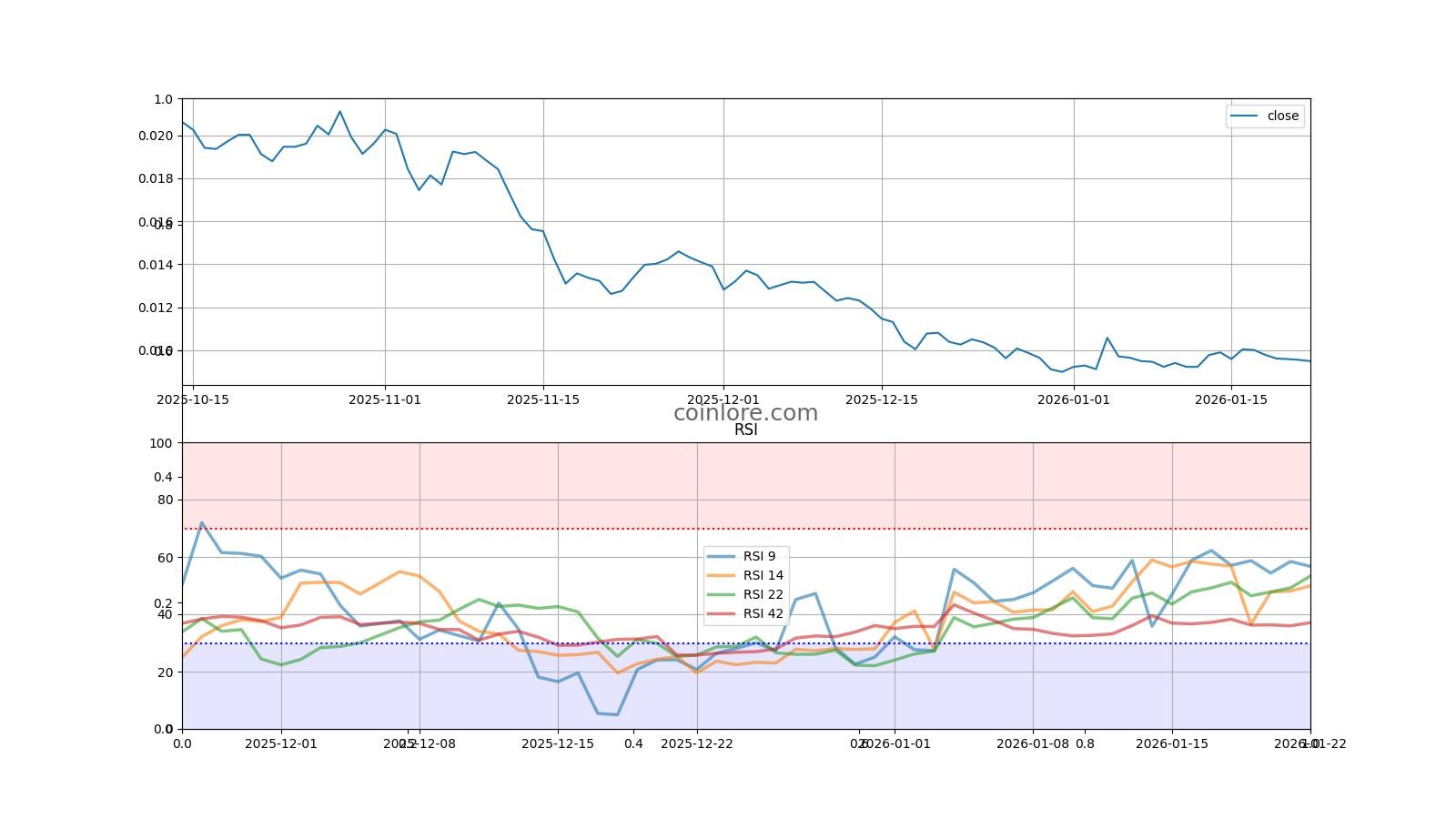 IDEX RSI indicator