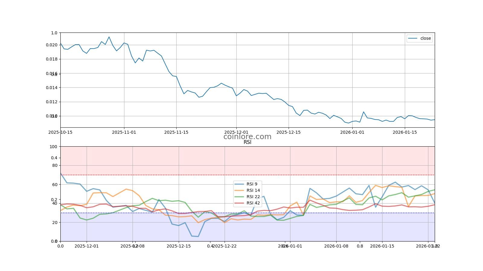 IDEX RSI indicator
