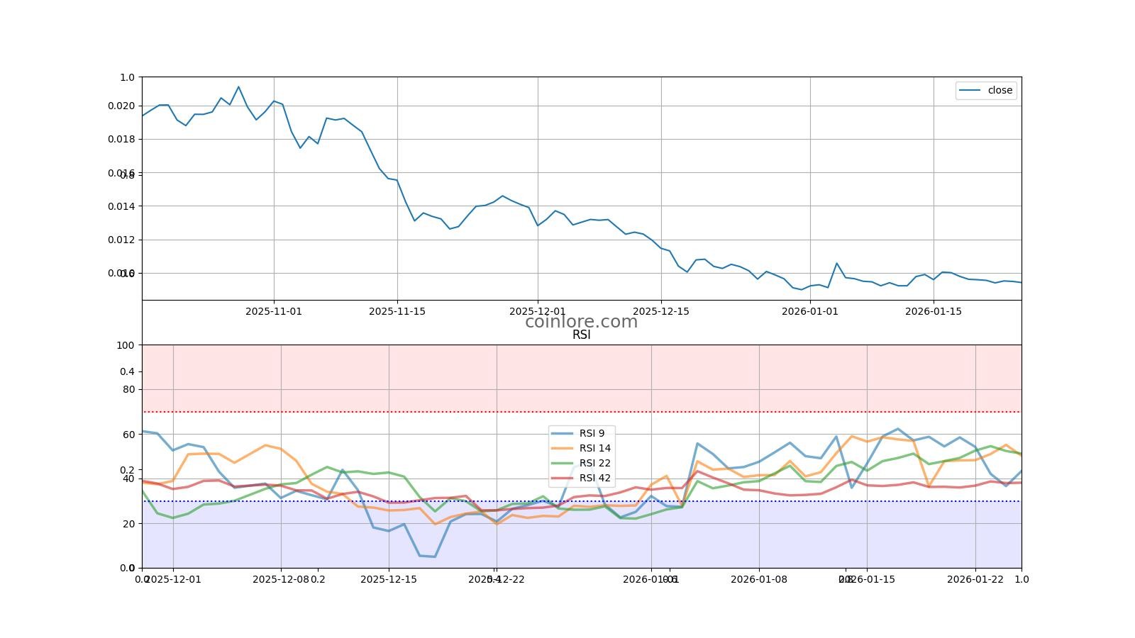 IDEX RSI indicator