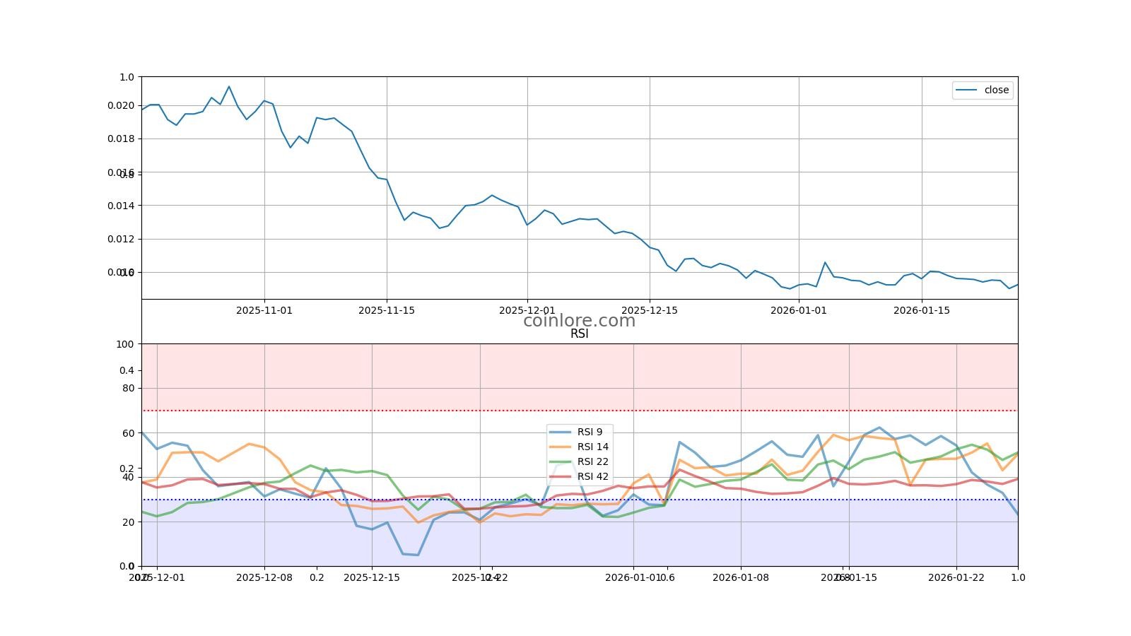 IDEX RSI indicator