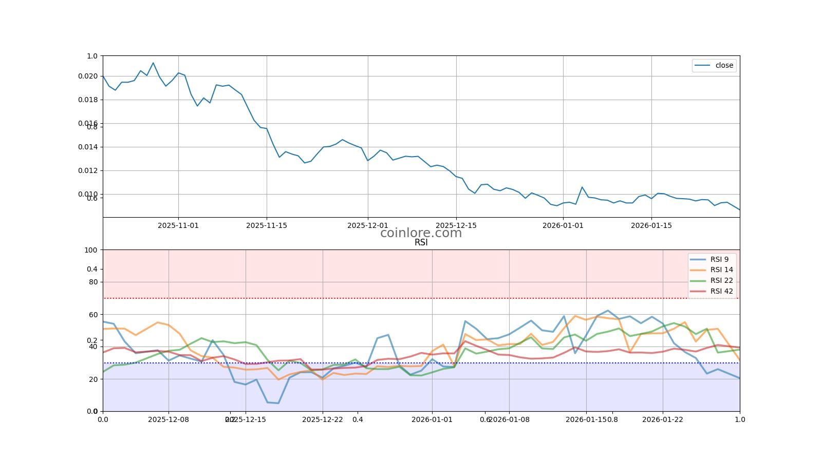 IDEX RSI indicator