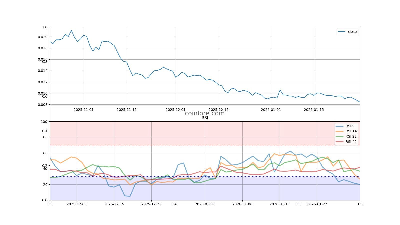 IDEX RSI indicator