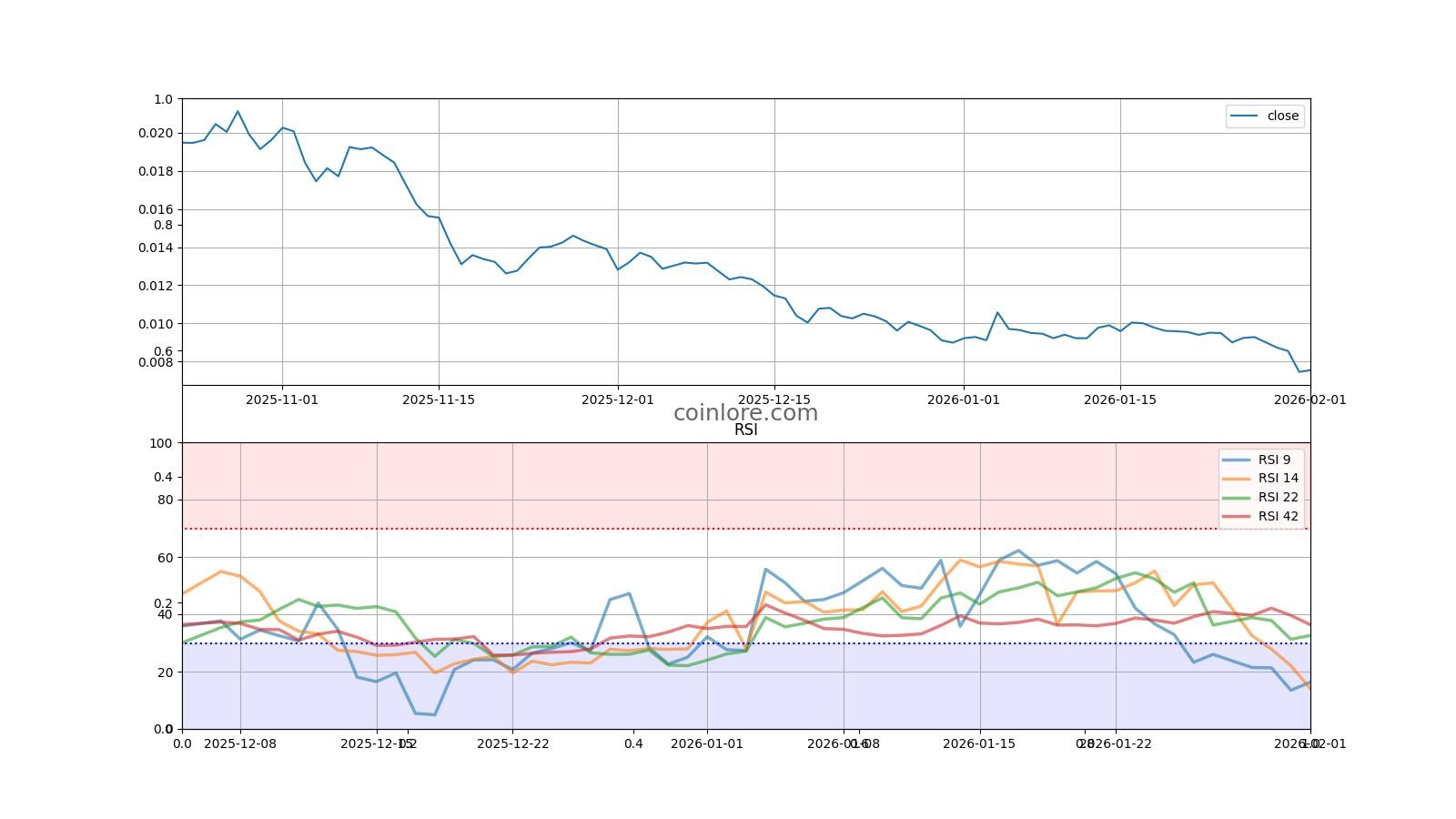 IDEX RSI indicator