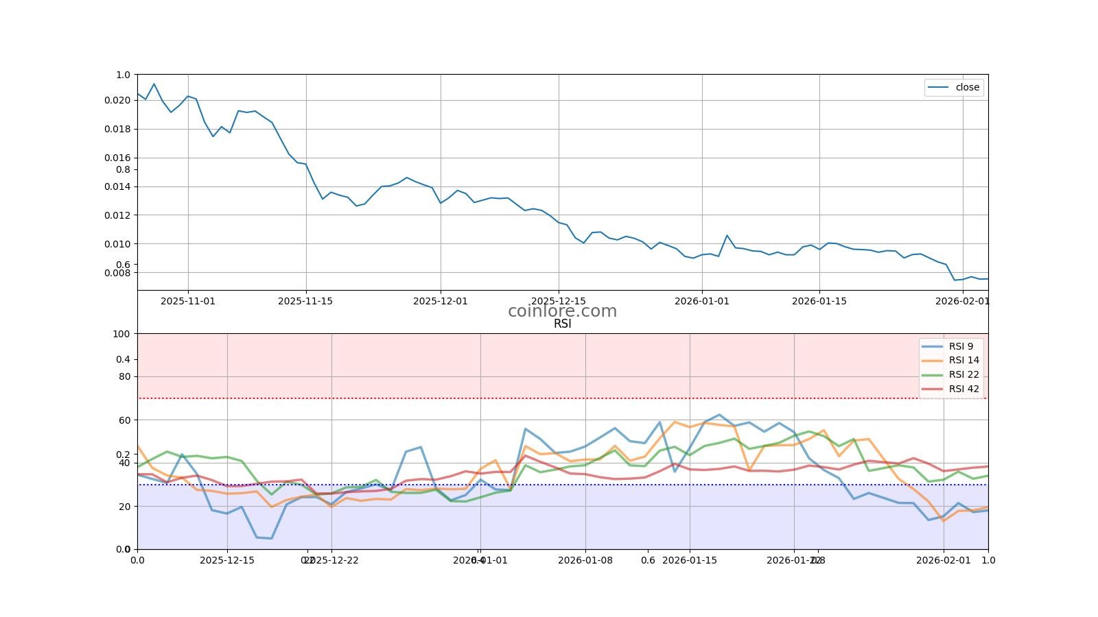 IDEX RSI indicator