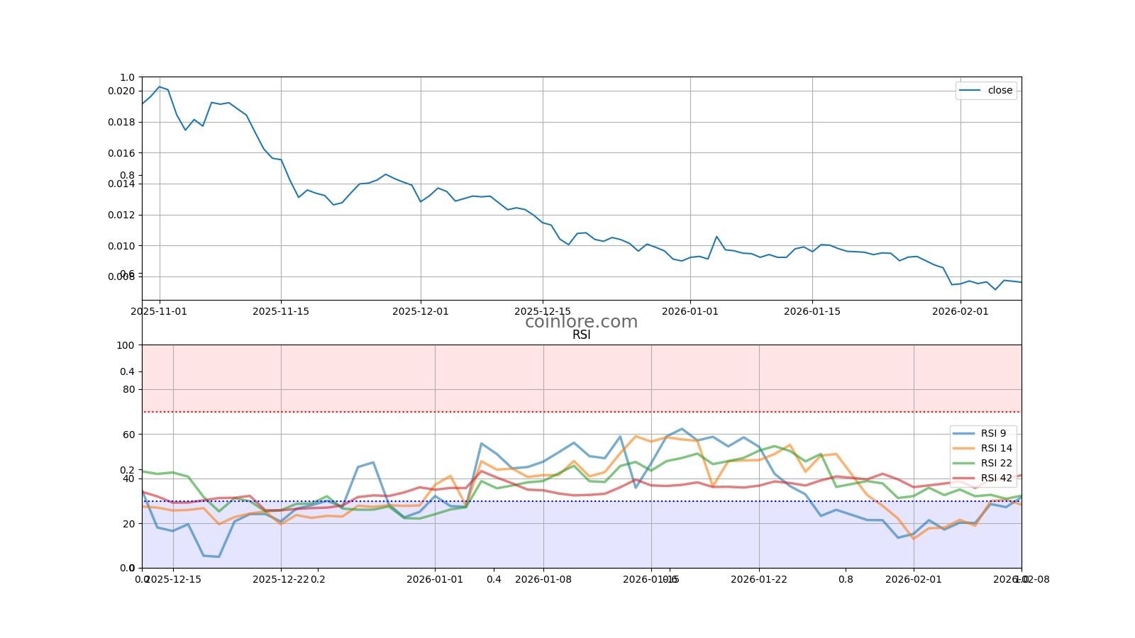 IDEX RSI indicator