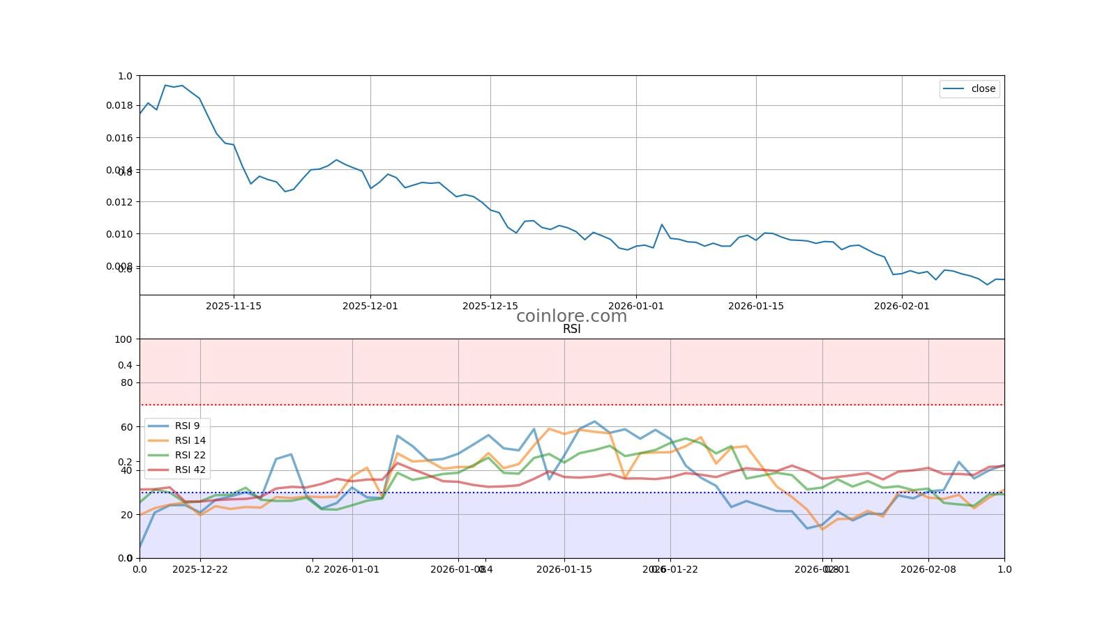 IDEX RSI indicator
