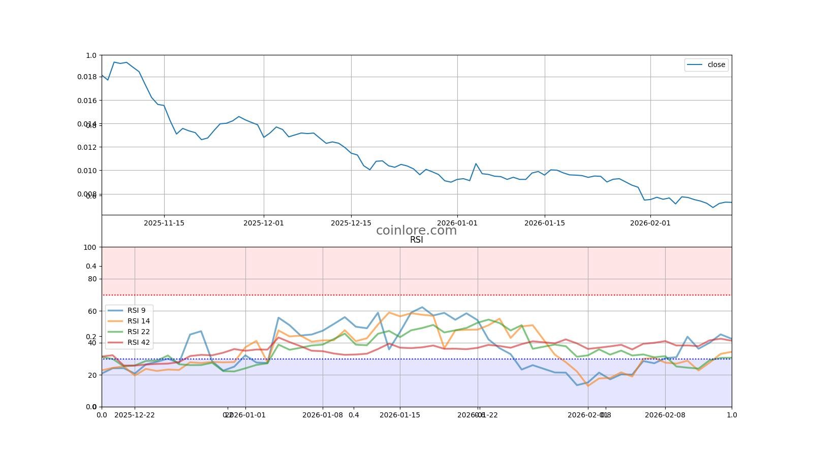 IDEX RSI indicator