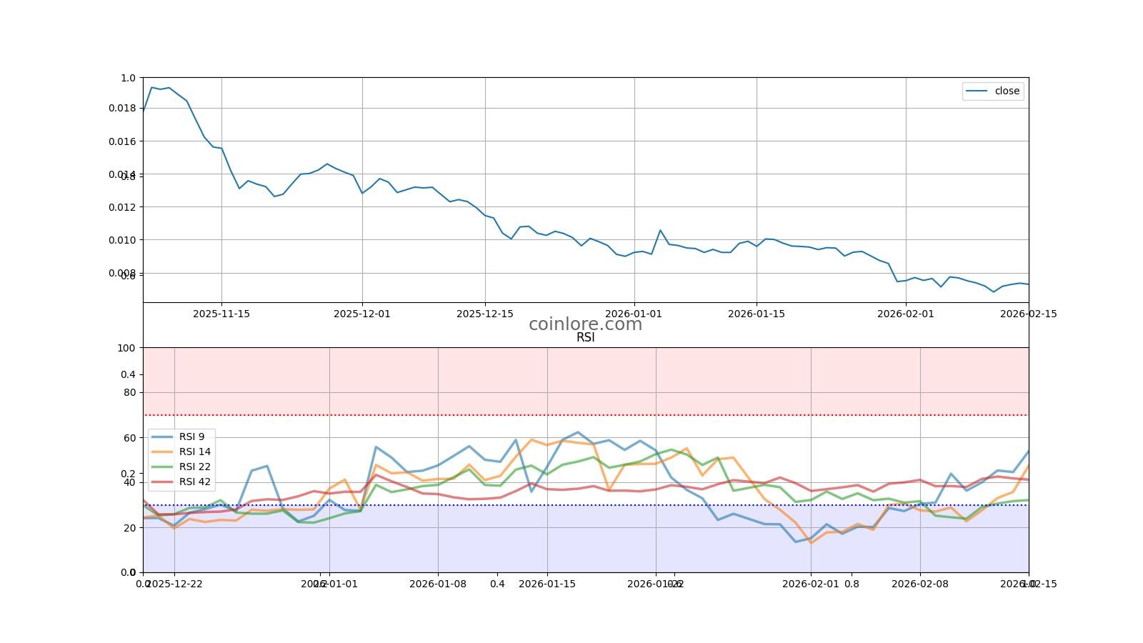 IDEX RSI indicator