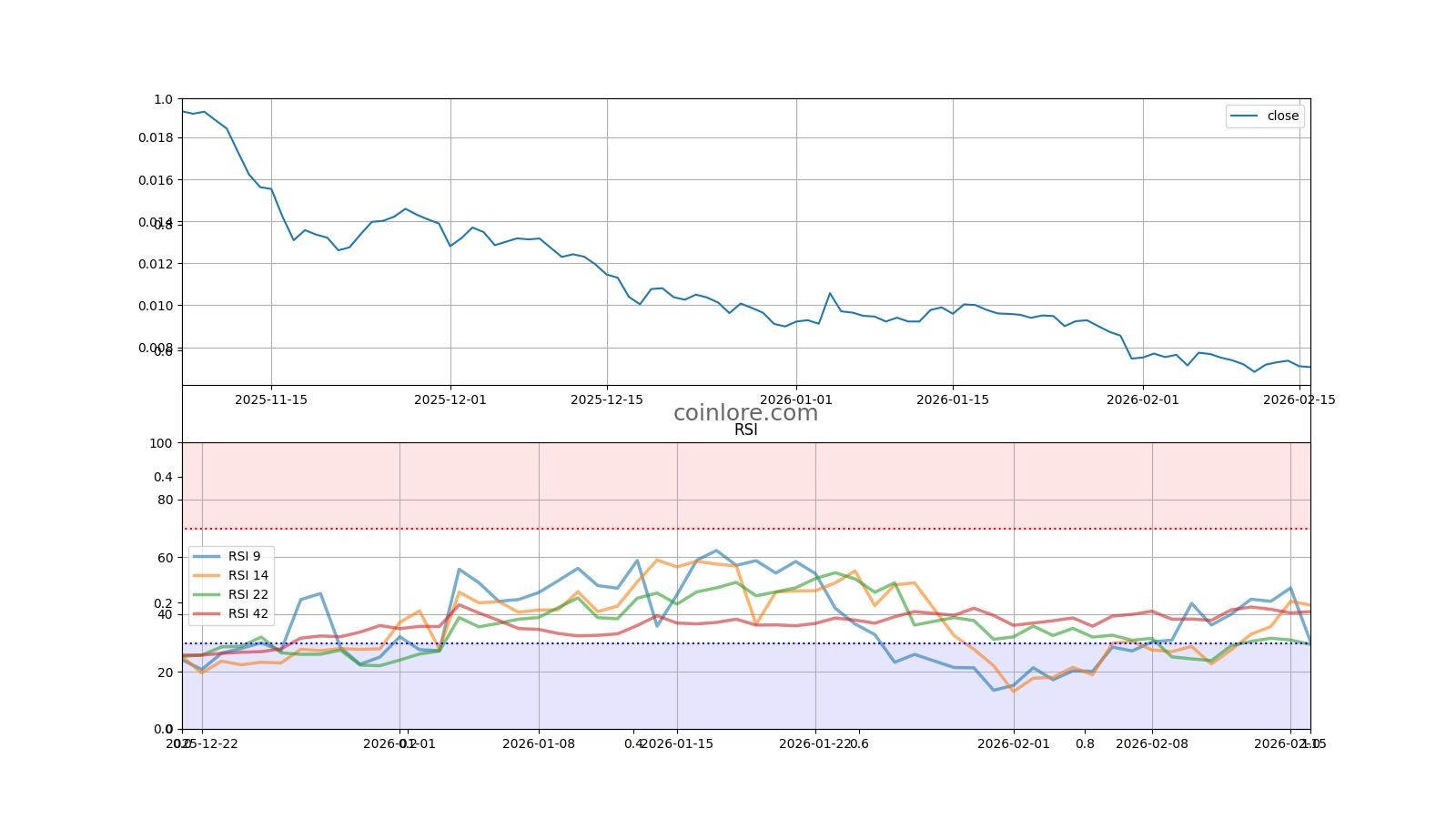 IDEX RSI indicator