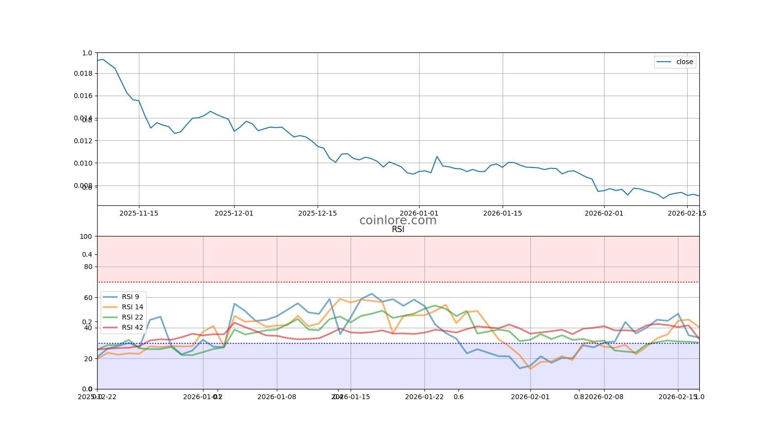 IDEX RSI indicator