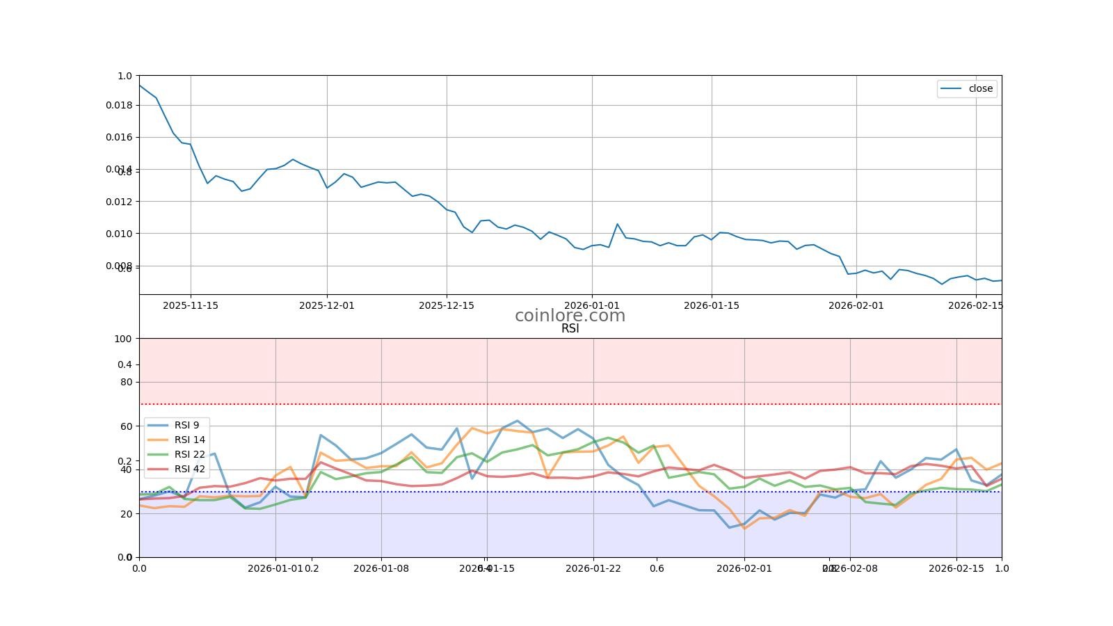 IDEX RSI indicator