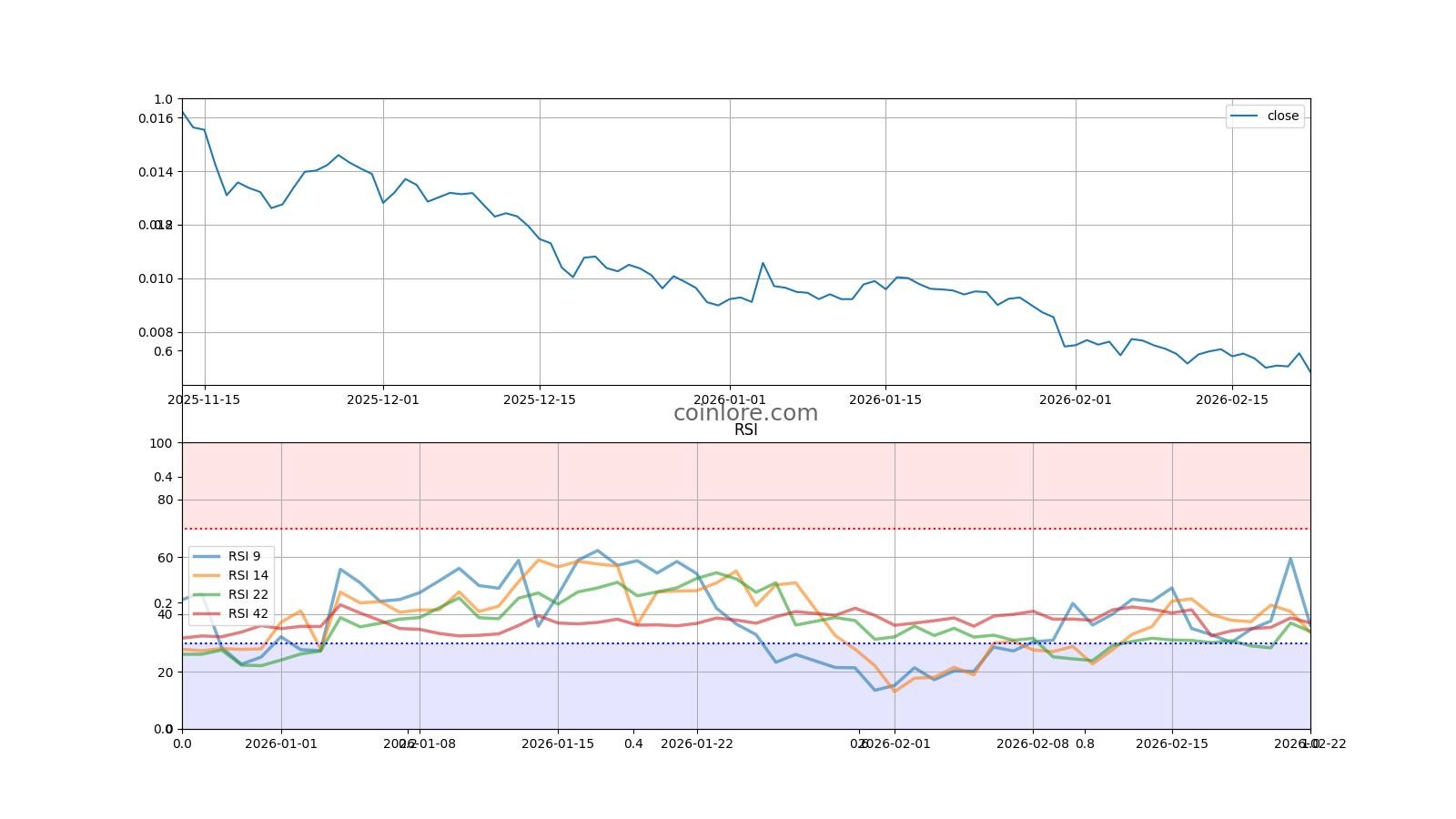 IDEX RSI indicator