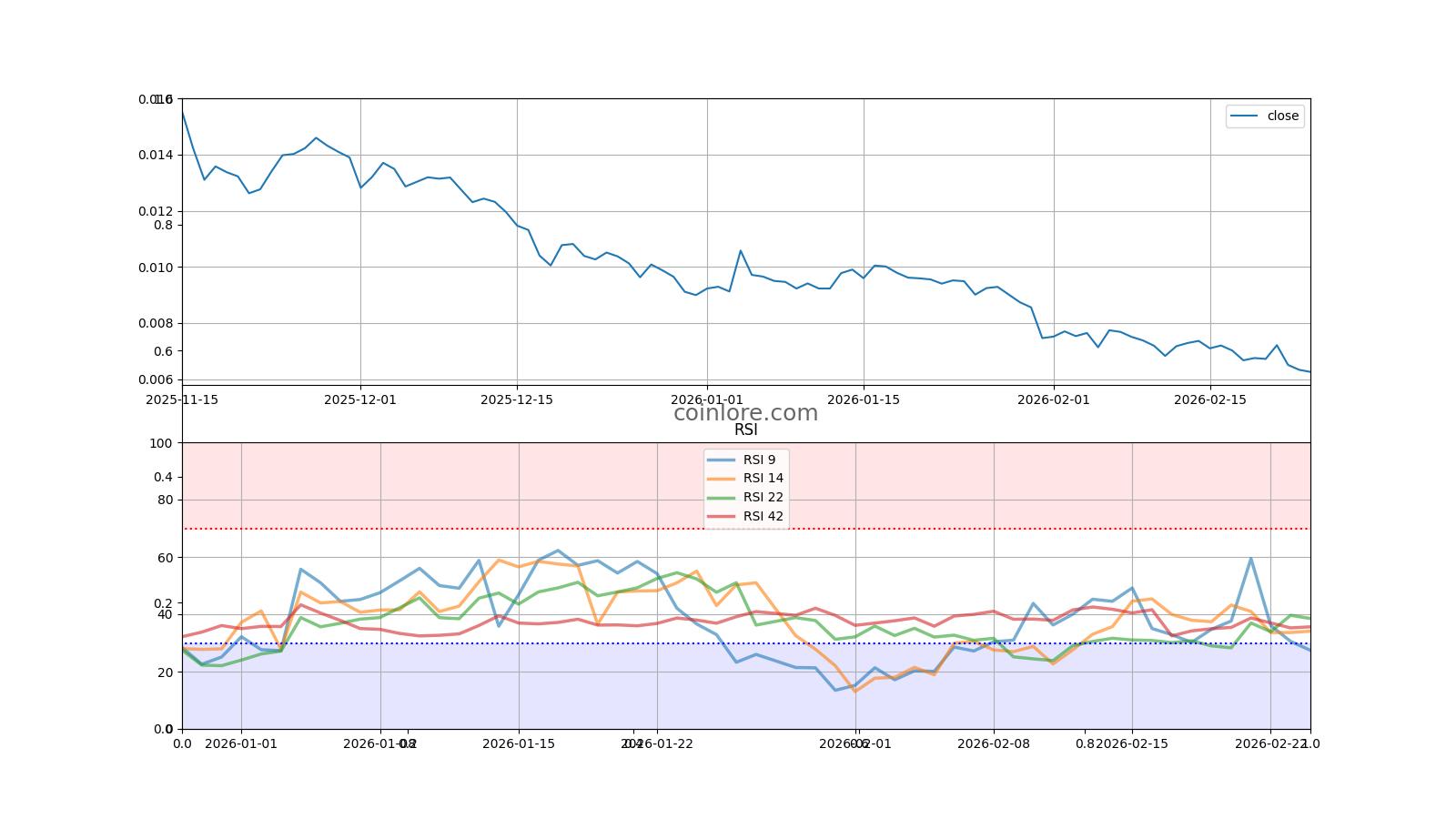 IDEX RSI indicator